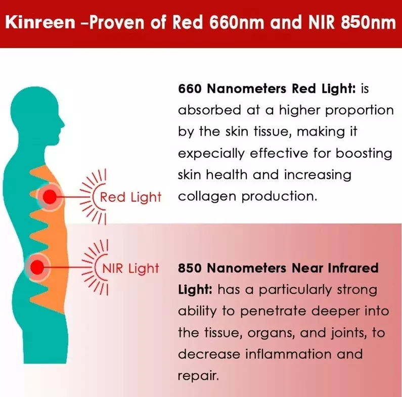 Red Light Therapy Panel 660nm 850nm with Stand for Home Use
