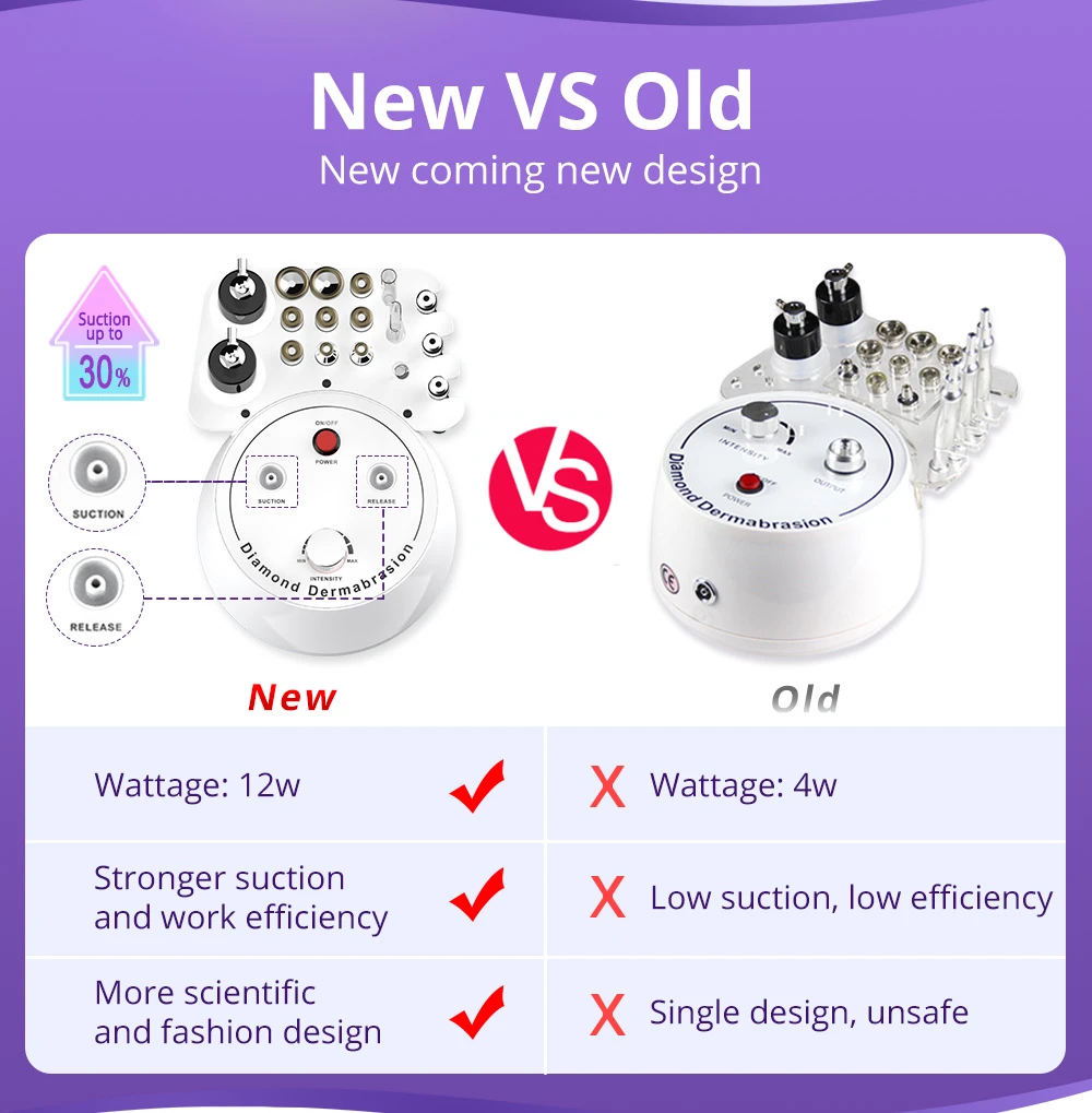 Best Microdermabrasion Machine at Home for Acne Scars