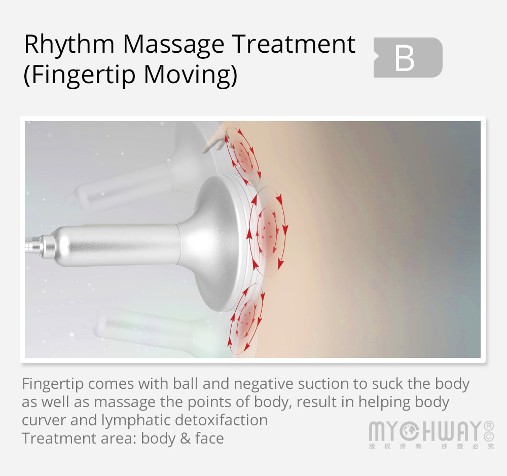 The non-surgical breast lift machine delivers natural breast ...